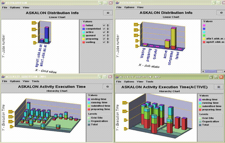 Askalon Programming Environment for Grid Computing