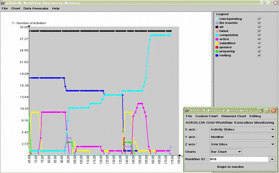 Askalon Programming Environment For Grid Computing 2168